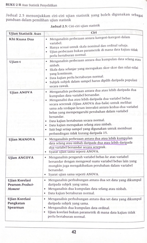 AP04078 Practical 2 - ASASIPintar Program (Pre-University Program ...