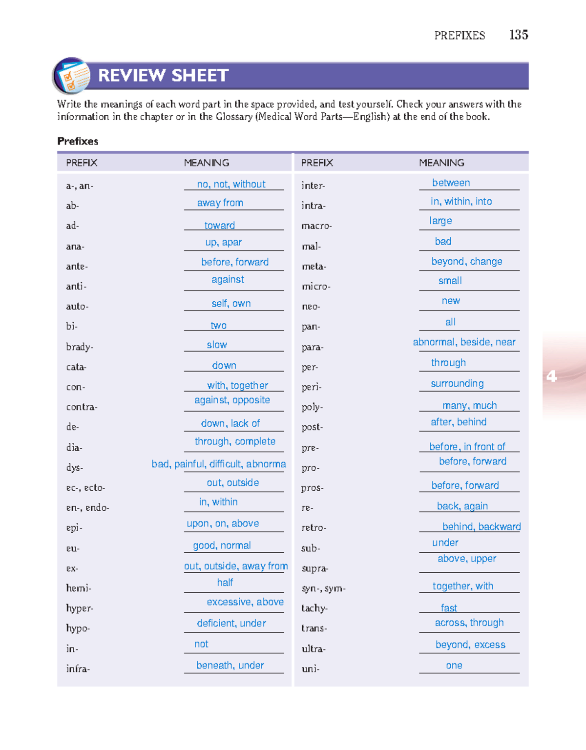 Review Sheet Chapter 4- The Language of Medicine 1 - PREFIXES 135 4 ...