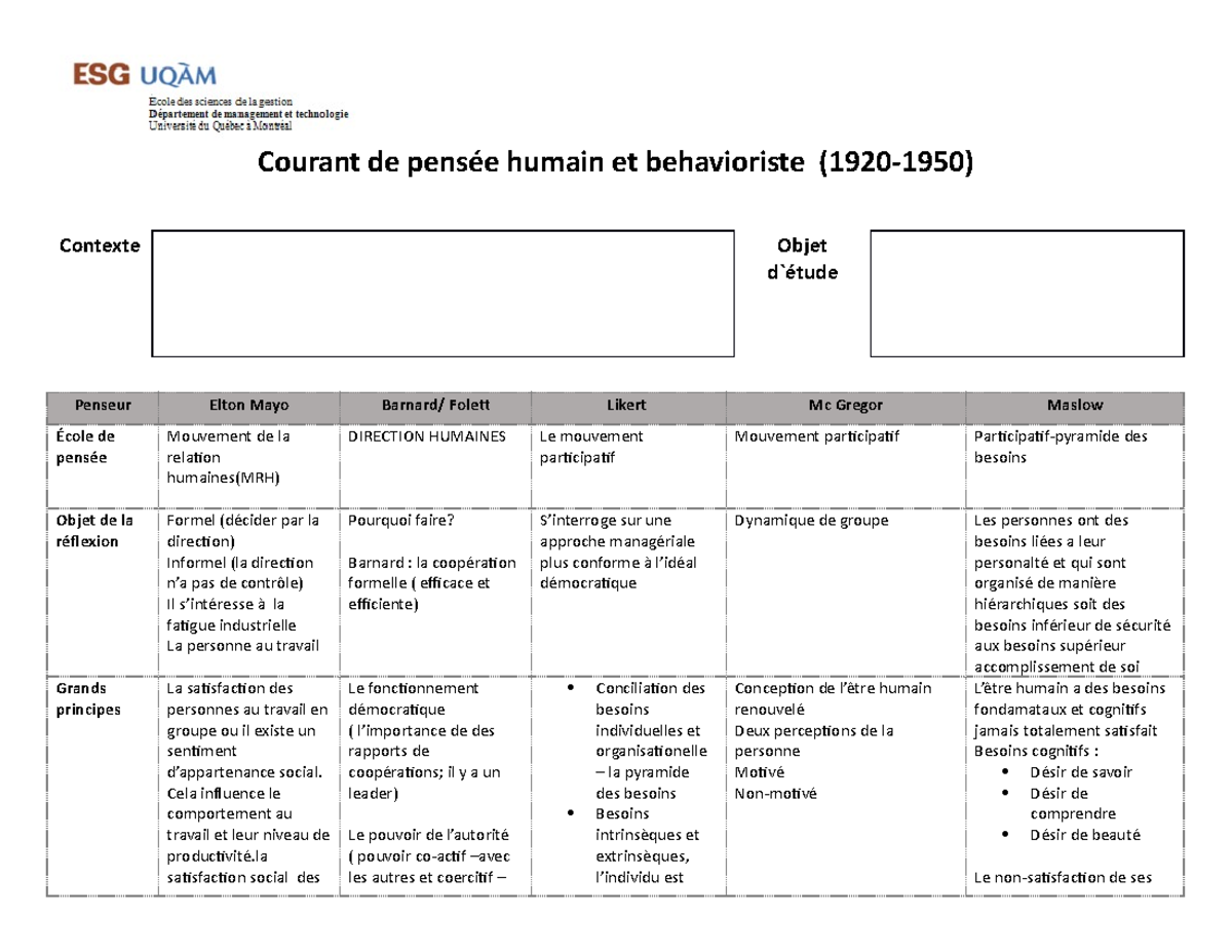 Synthèse courant humain behavioriste chap3 - Courant de pensée humain ...