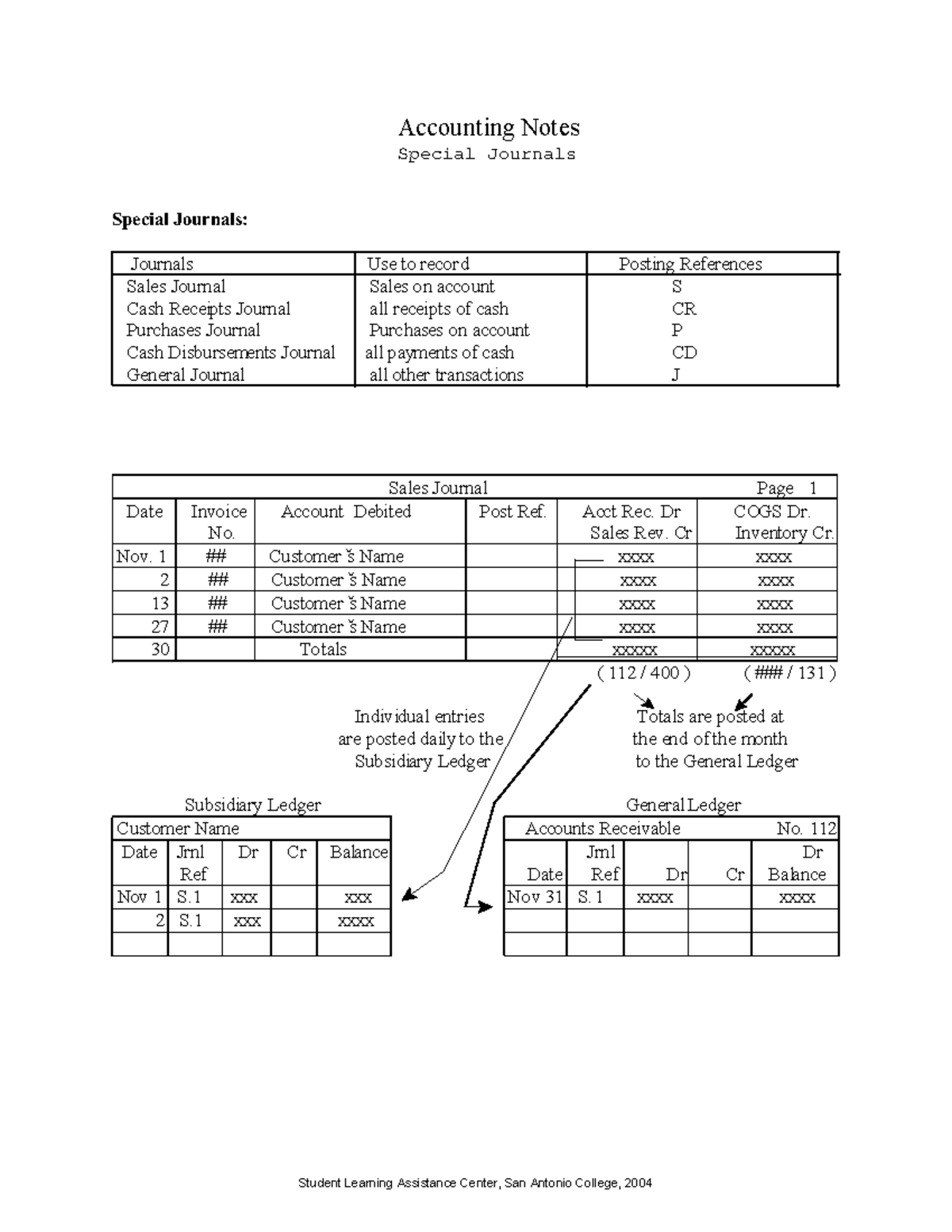 Special-journals (Review of the accounting process) - Special Journals ...