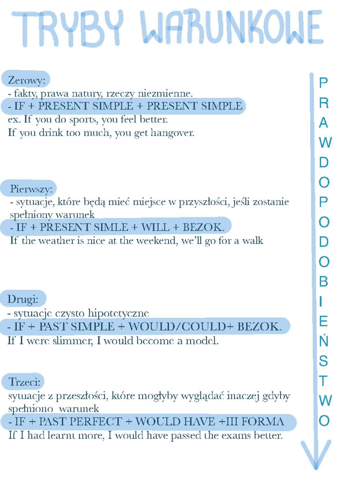 Tryby-warunkowe - Zerowy: - fakty, prawa natury, rzeczy niezmienne ...