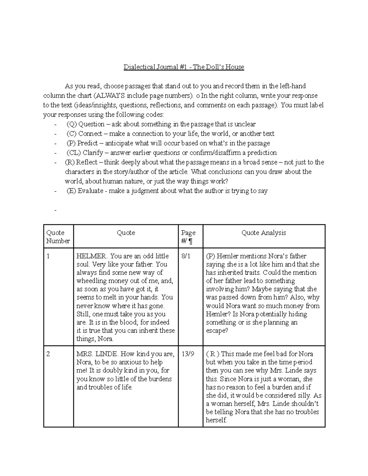 Dialectical Journal - The Doll's House - Dialectical Journal #1 - The ...