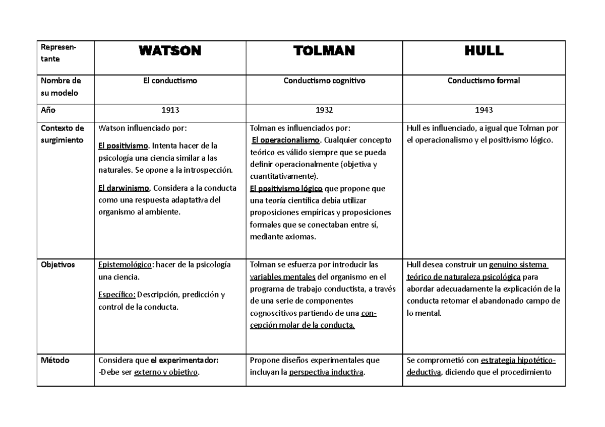 Cuadro Watson Tolman y Hull - Represen- tante WATSON TOLMAN HULL Nombre ...