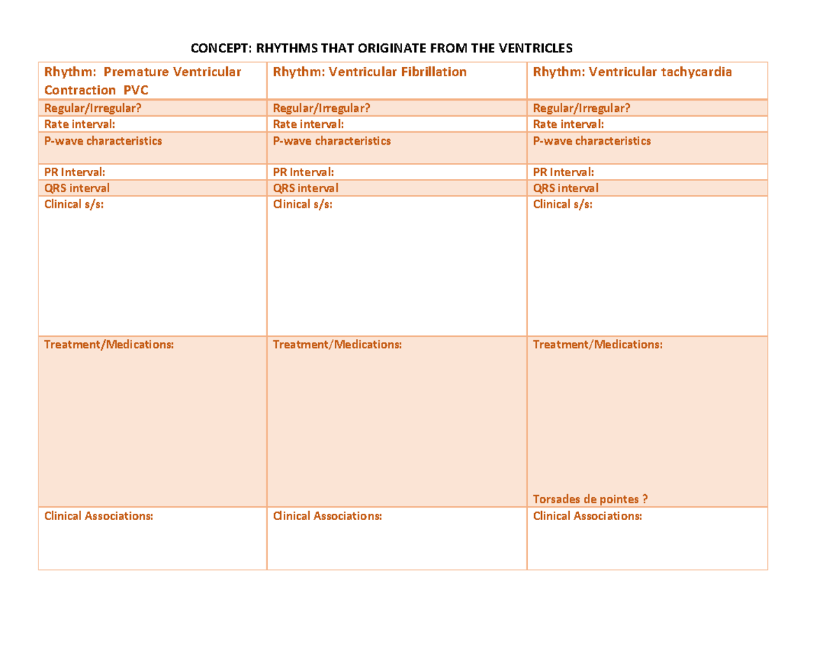 CM EKG Ventricle - Concept Map - CONCEPT: RHYTHMS THAT ORIGINATE FROM ...