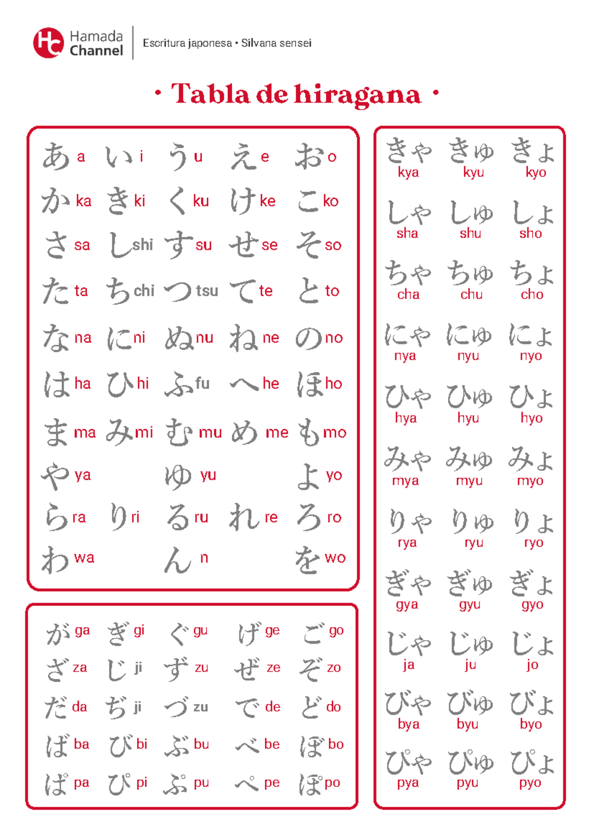 Tabla DE Hiragana - tyjyj - Escritura japonesa • Silvana sensei きゃ きゅ ...