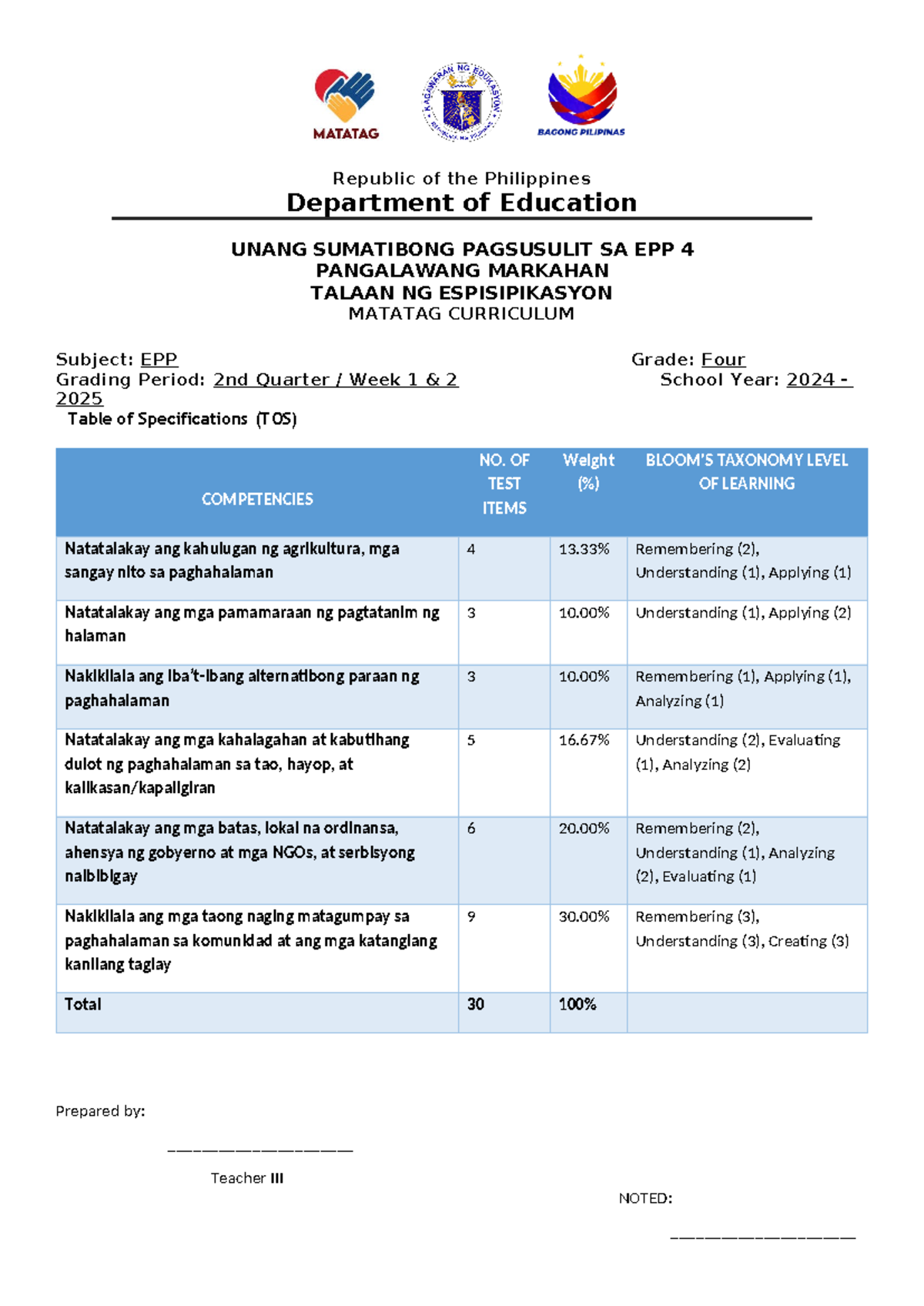 EPP - Epp - Department of Education UNANG SUMATIBONG PAGSUSULIT SA EPP ...