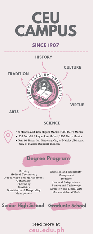CEU Timeline Infographic - 1975 School of Nursing was established T I M ...