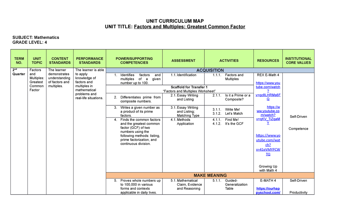 2Curr - Curriculum Map - UNIT CURRICULUM MAP UNIT TITLE: Factors and ...