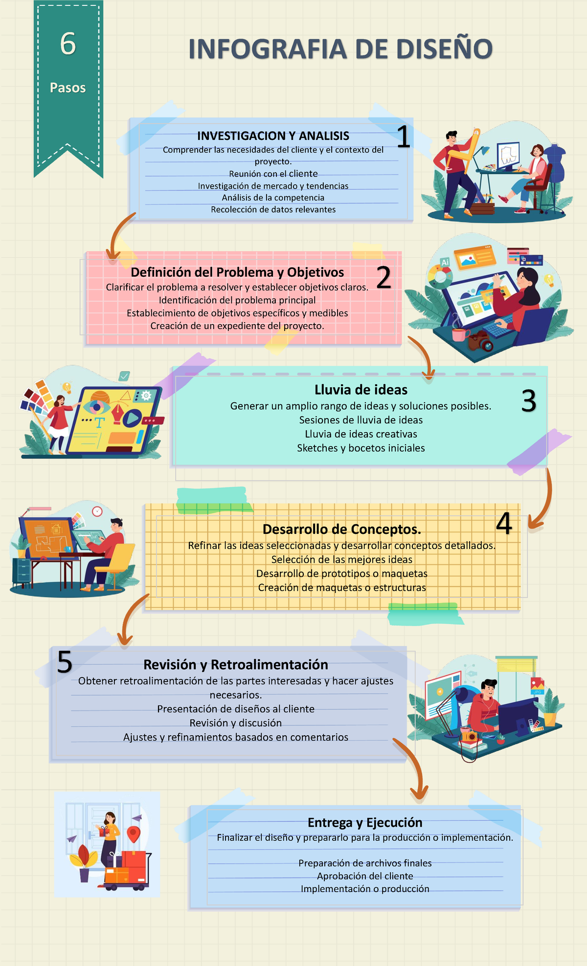 infografia detallada - INFOGRAFIA DE DISEÑO Desarrollo de Conceptos ...