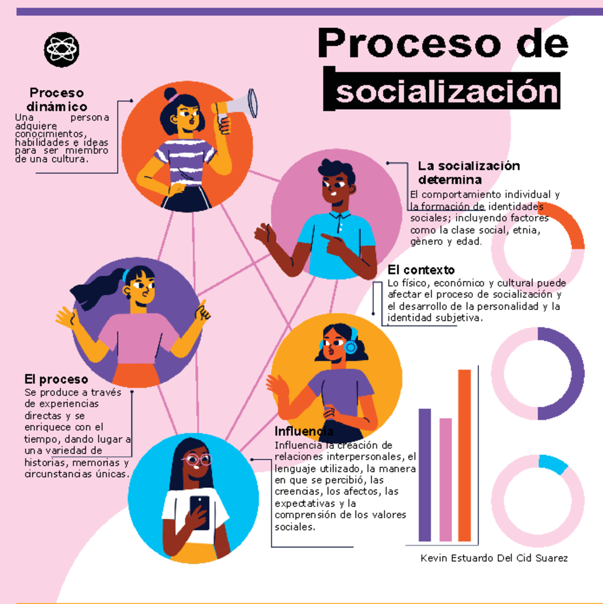 20604293 6253041 - Proceso dinámico Una persona adquiere conocimientos ...