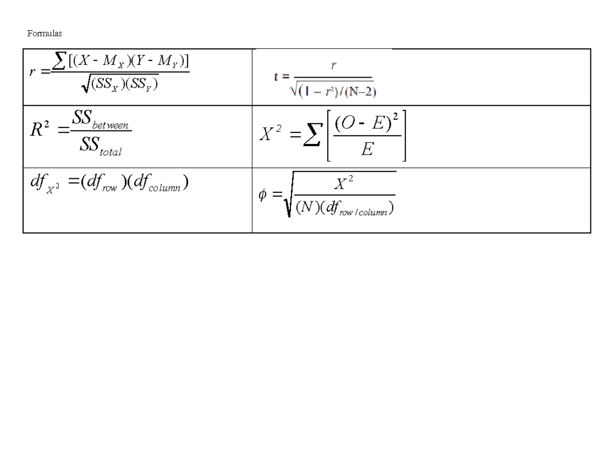 Psy 3500 formula sheet exam 4 - Formulas ( )( ) [( )( )] X Y X Y SS SS ...
