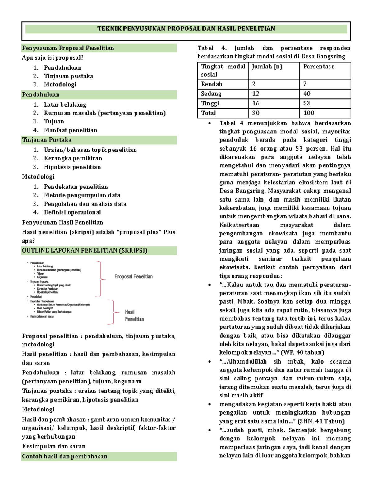 Teknik Penyusunan Proposal DAN Hasil Penelitian - Penyusunan Proposal ...