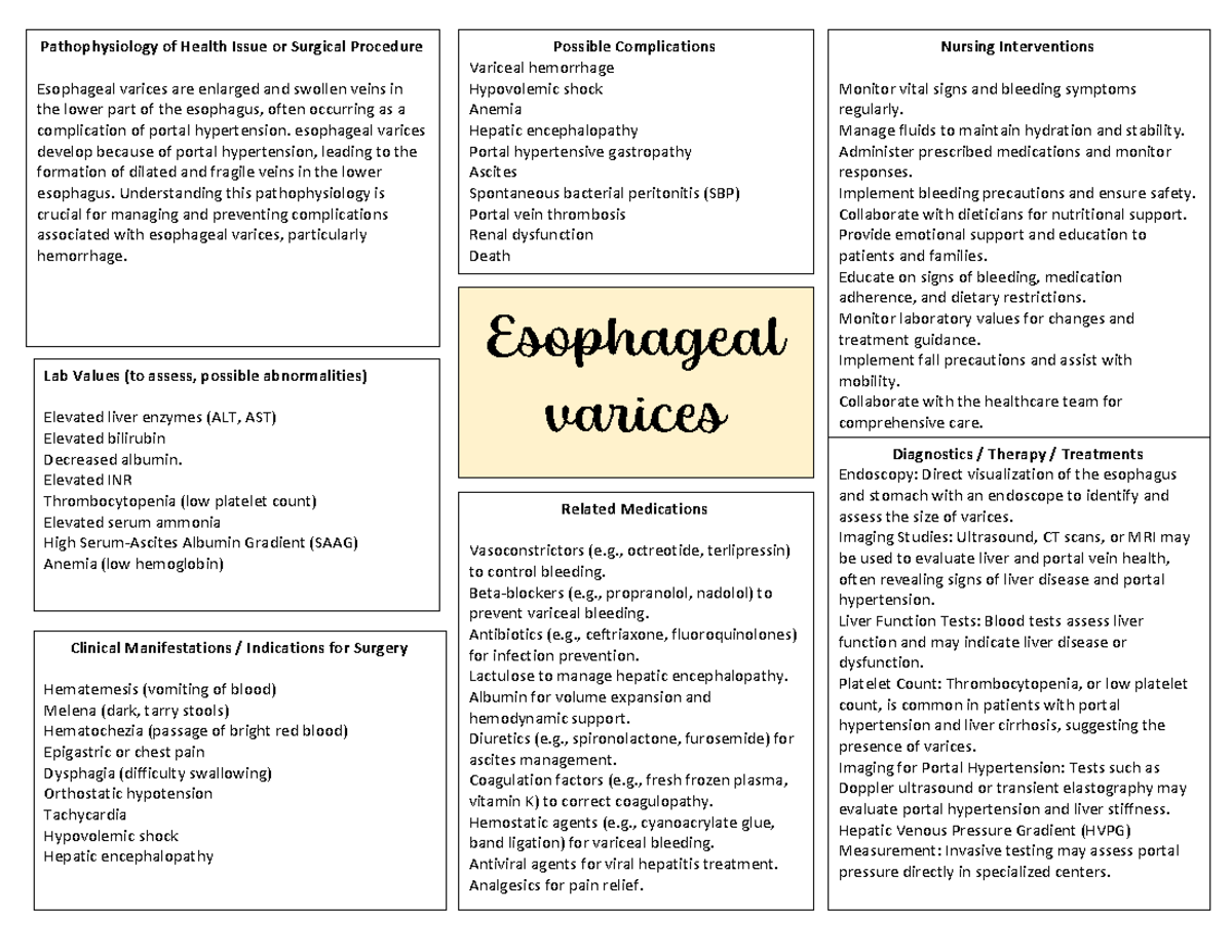 Esophageal Varices Patho Map - Pathophysiology of Health Issue or ...
