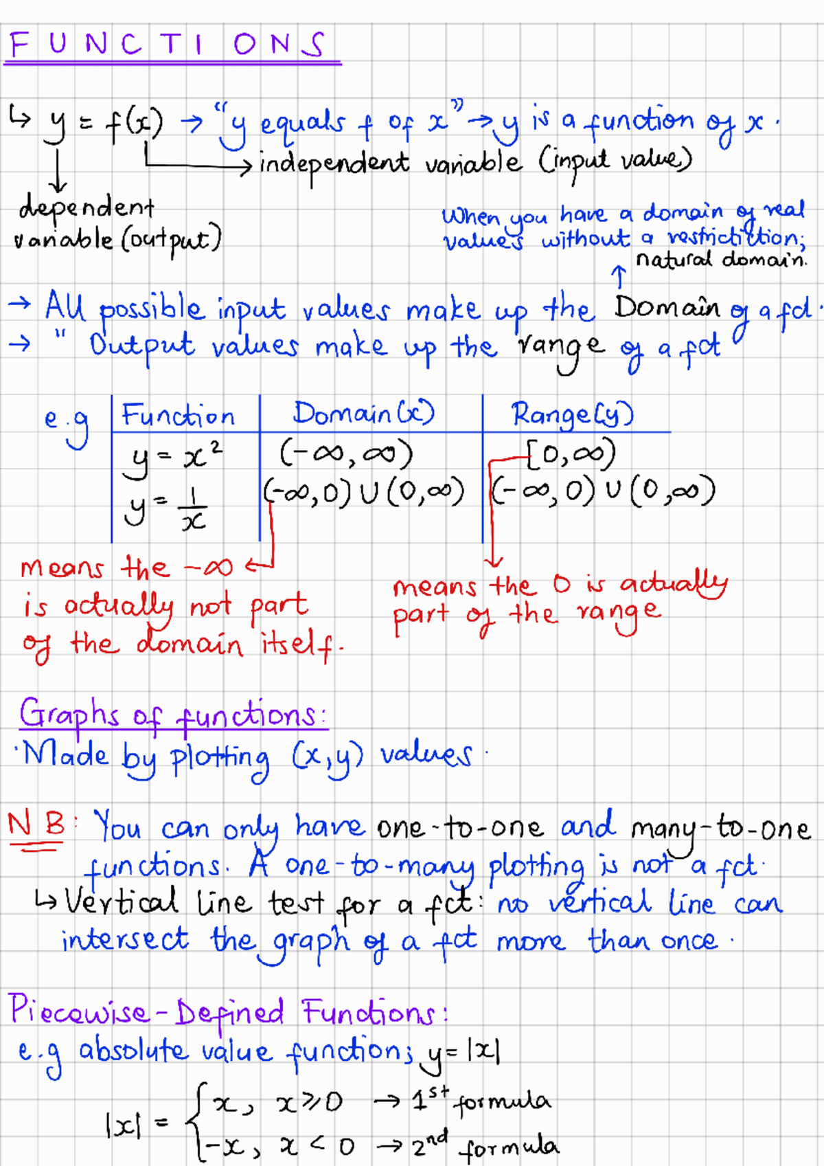 Mathematics Basics - FUNCTIONS y f(x) equals f of y is a function of x ...