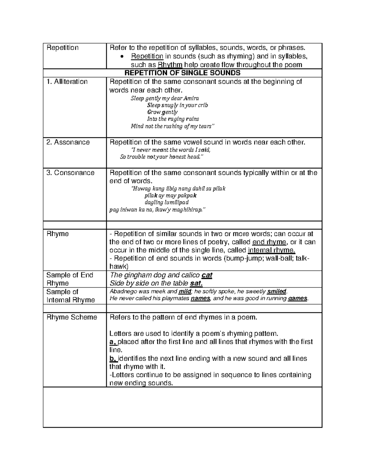 Rhyme and Rhythm Reviewer - Repetition Refer to the repetition of ...