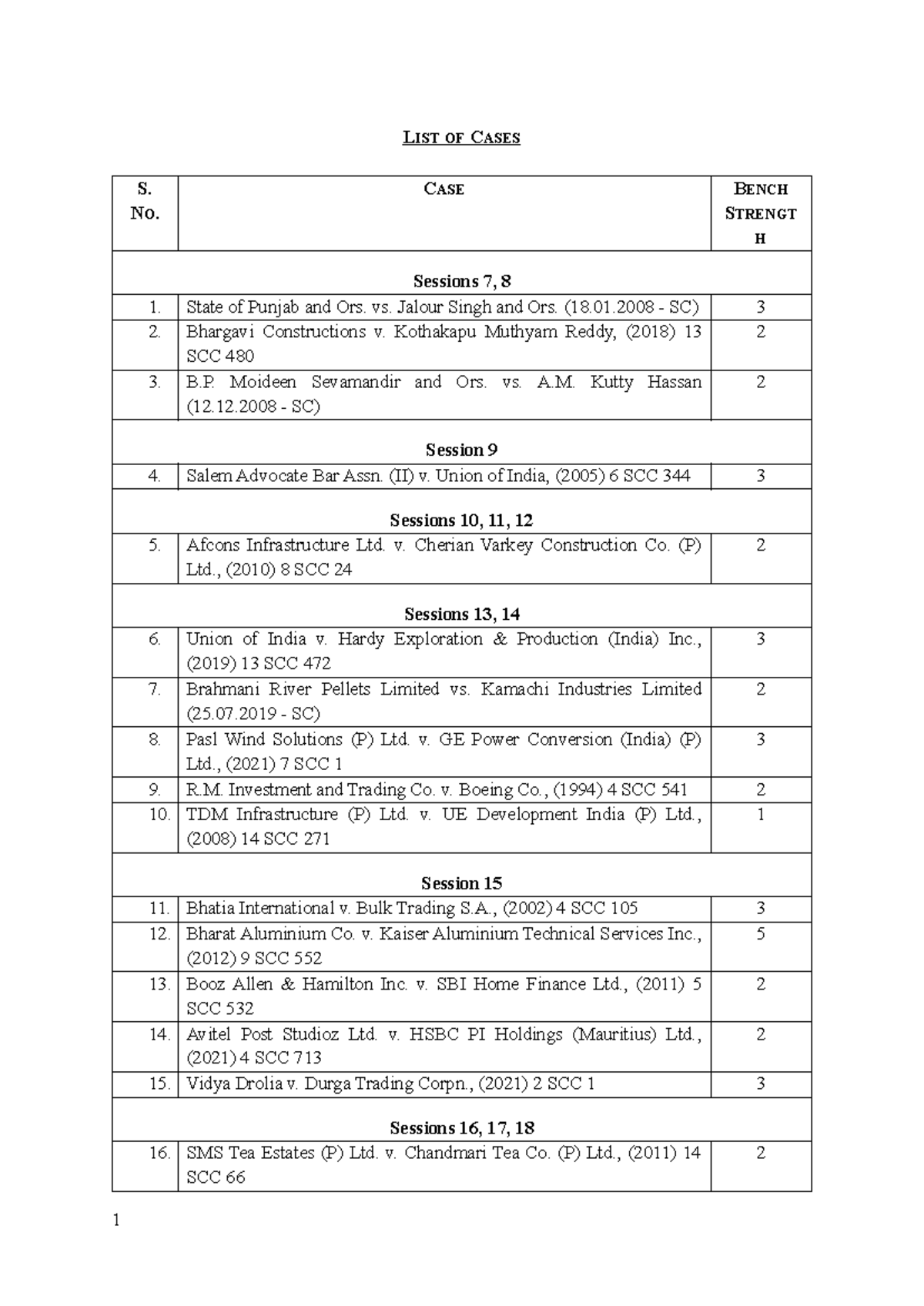 List of Cases - LIST OF CASES S. NO. CASE BENCH STRENGT H Sessions 7, 8 State of Punjab and Ors ...