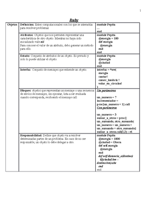 Ruby - Capítulo 3 - repaso general - 1 Capítulo 3 Ficha 1 ¿Te acordás de Pepita? Bueno, aunque ...