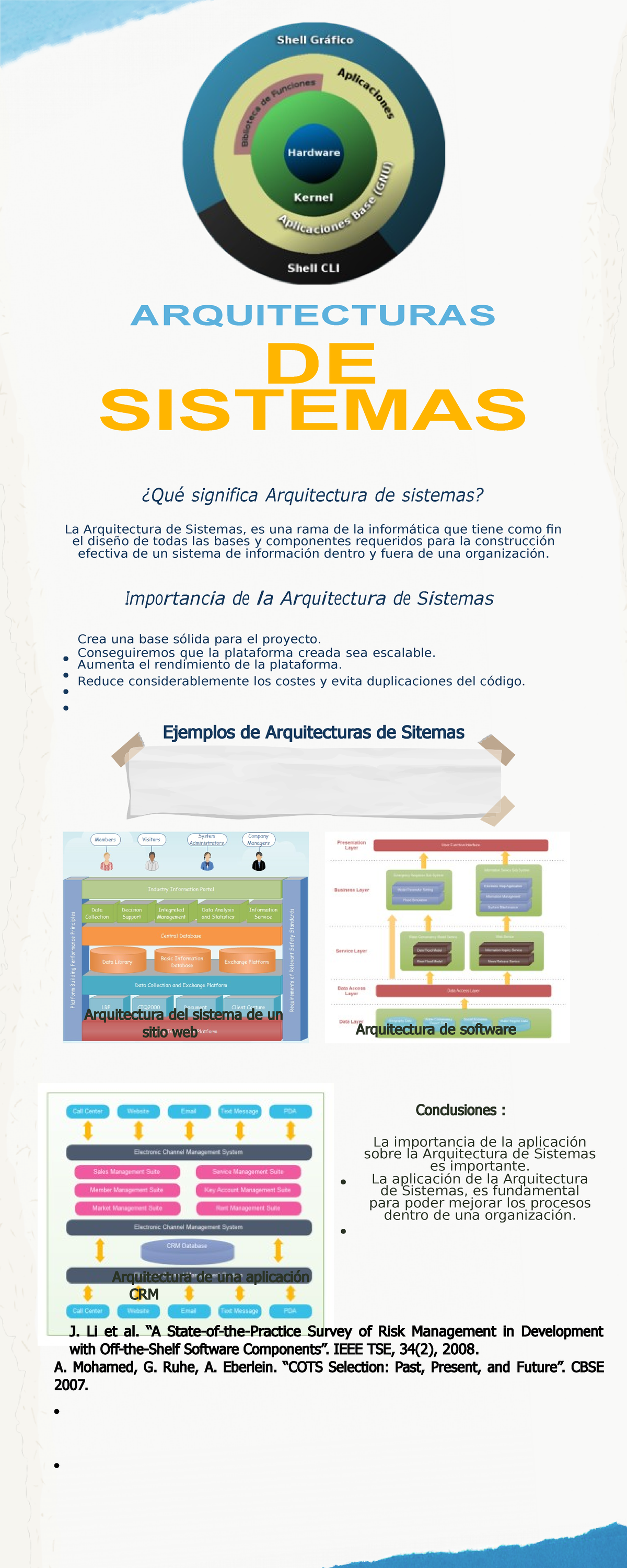 Infografía Arquitecturas de sistemas (1) - ARQUITECTURAS DE SISTEMAS ...