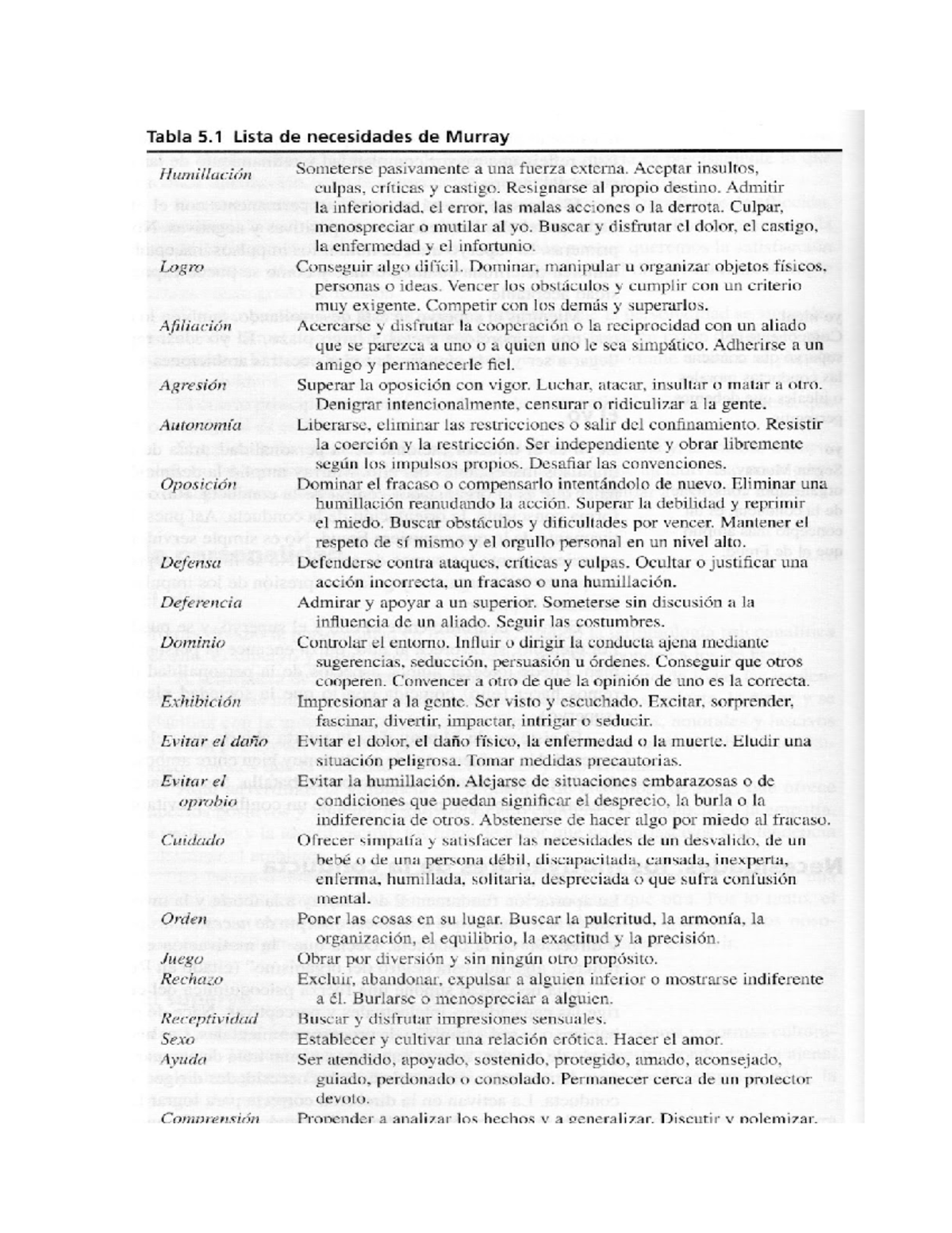 Necesidades de Murray - Apuntes 10 - Psicología Médica - Studocu