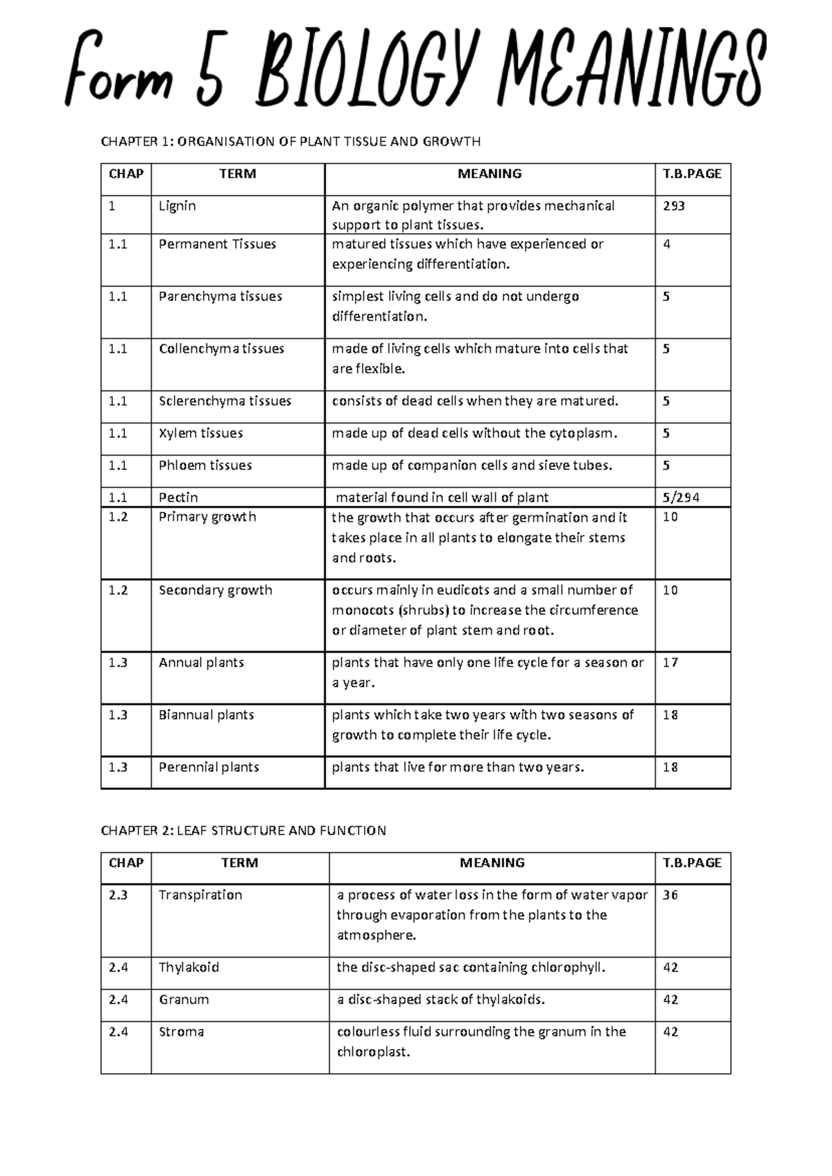 Form 5 biology meanings - CHAPTER 1: ORGANISATION OF PLANT TISSUE AND ...