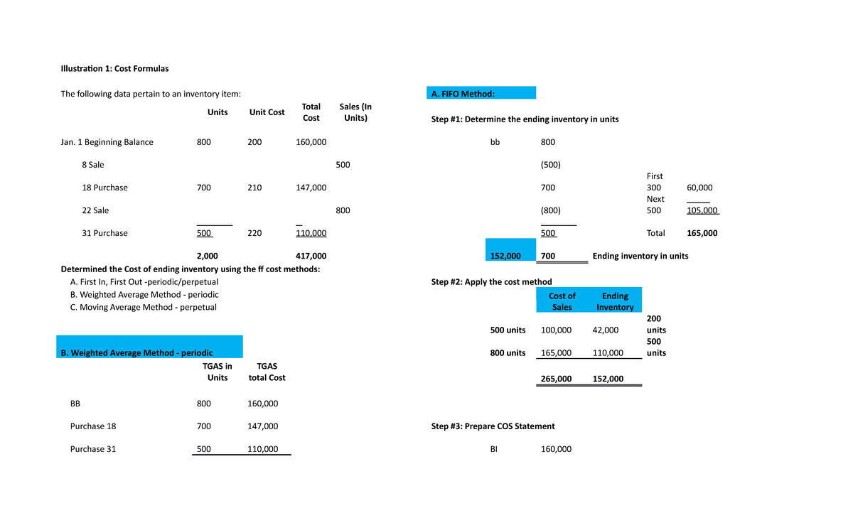 PAS 2 Illutrations - Courseworks - Illustration 1: Cost Formulas The ...