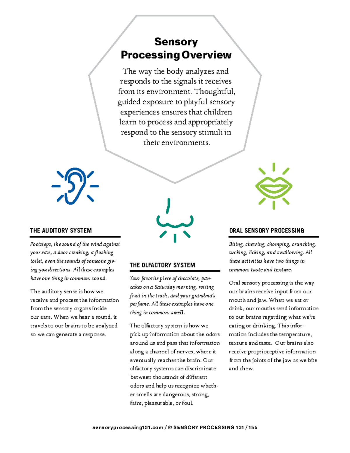 2017-Ultimate-Sensory-Processing-101-Bundle - sensoryprocessing101 ...