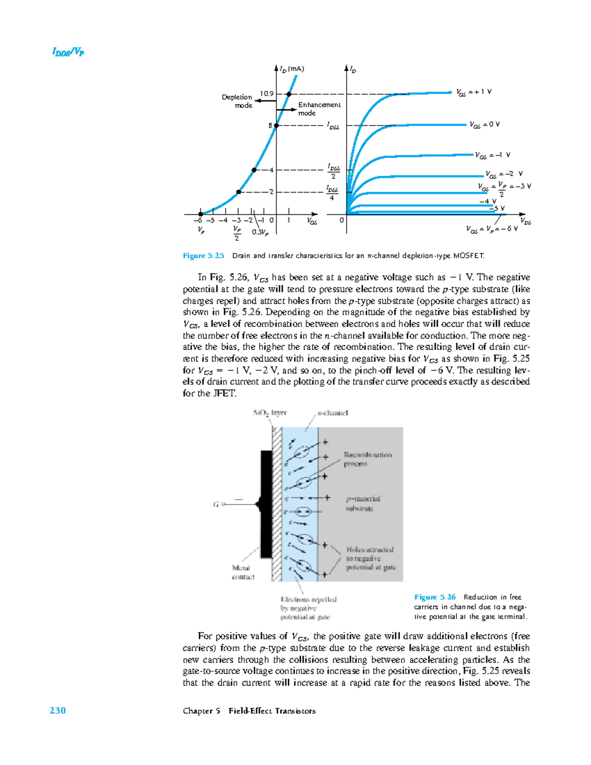Electronics-24 - Electronics - In Fig. 5, VGS has been set at a ...