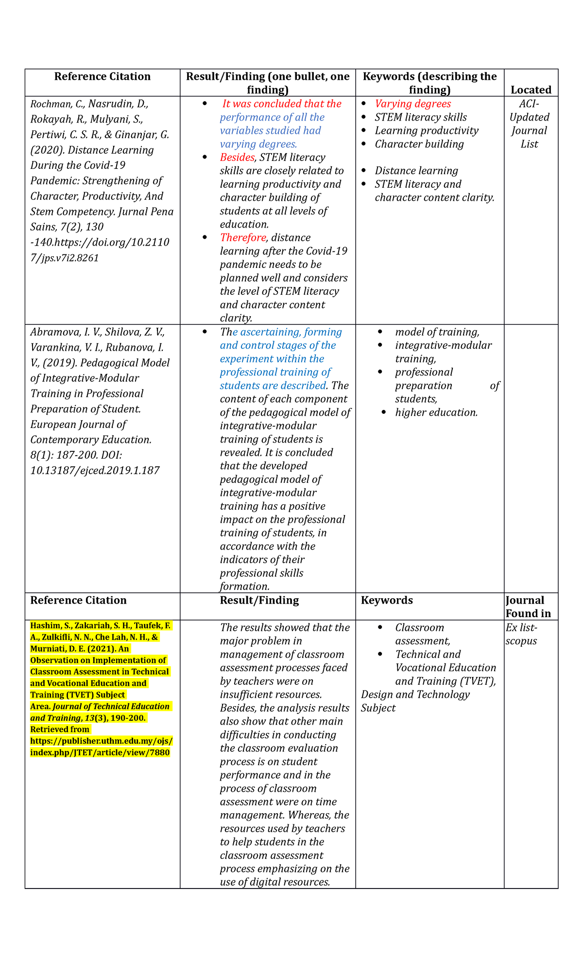 Matrix - for references only - Reference Citation Result/Finding (one ...