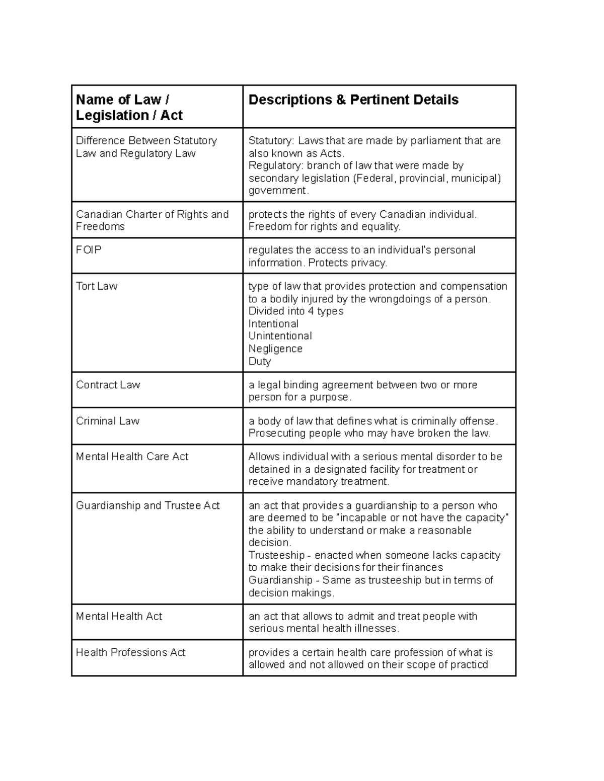 In-Class Activity (Laws) - Name of Law / Legislation / Act Descriptions ...