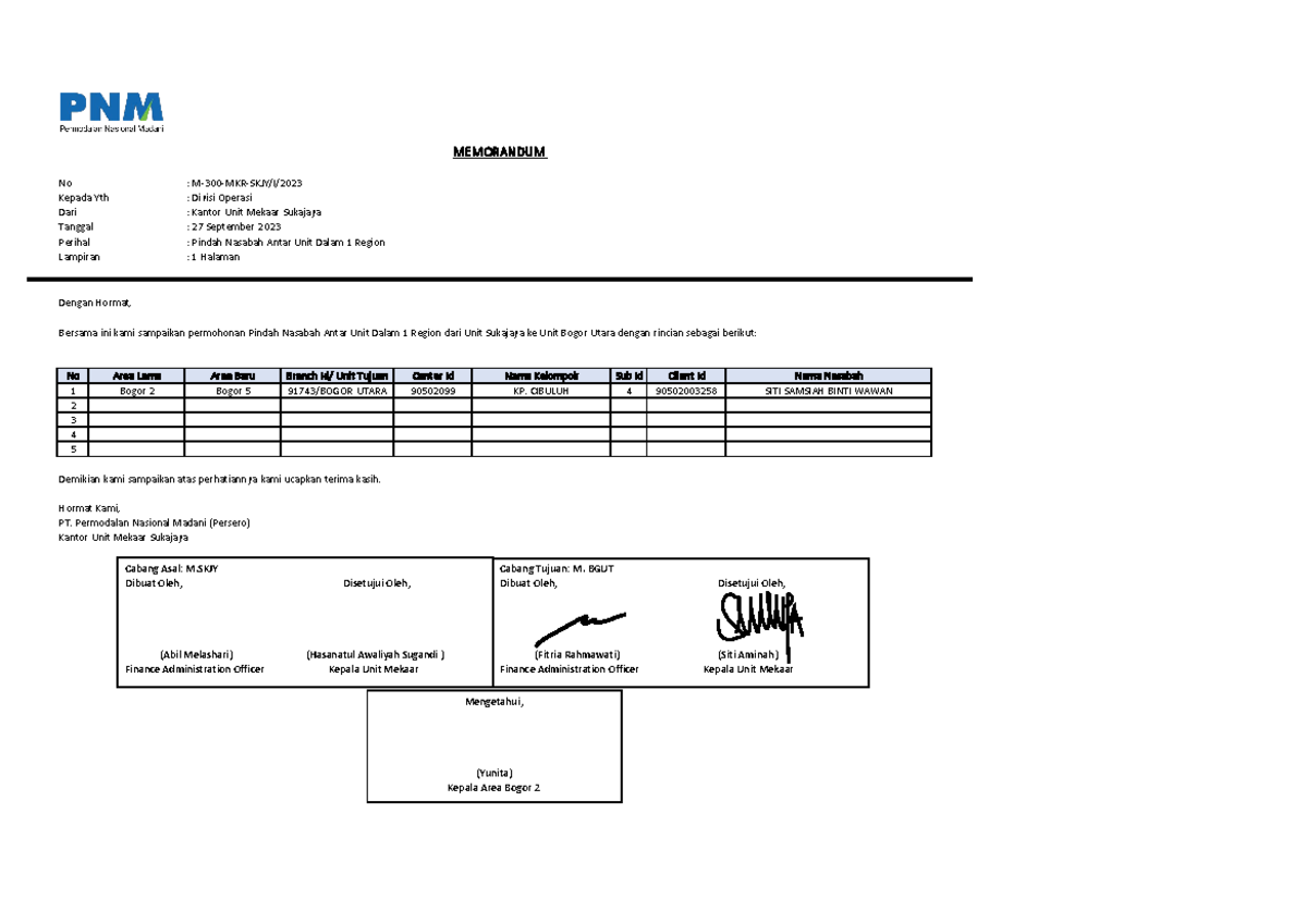300-SKJY KE BGUT-Memo Perpindahan Nasabah Antar Unit Dalam 1 Region 2 ...