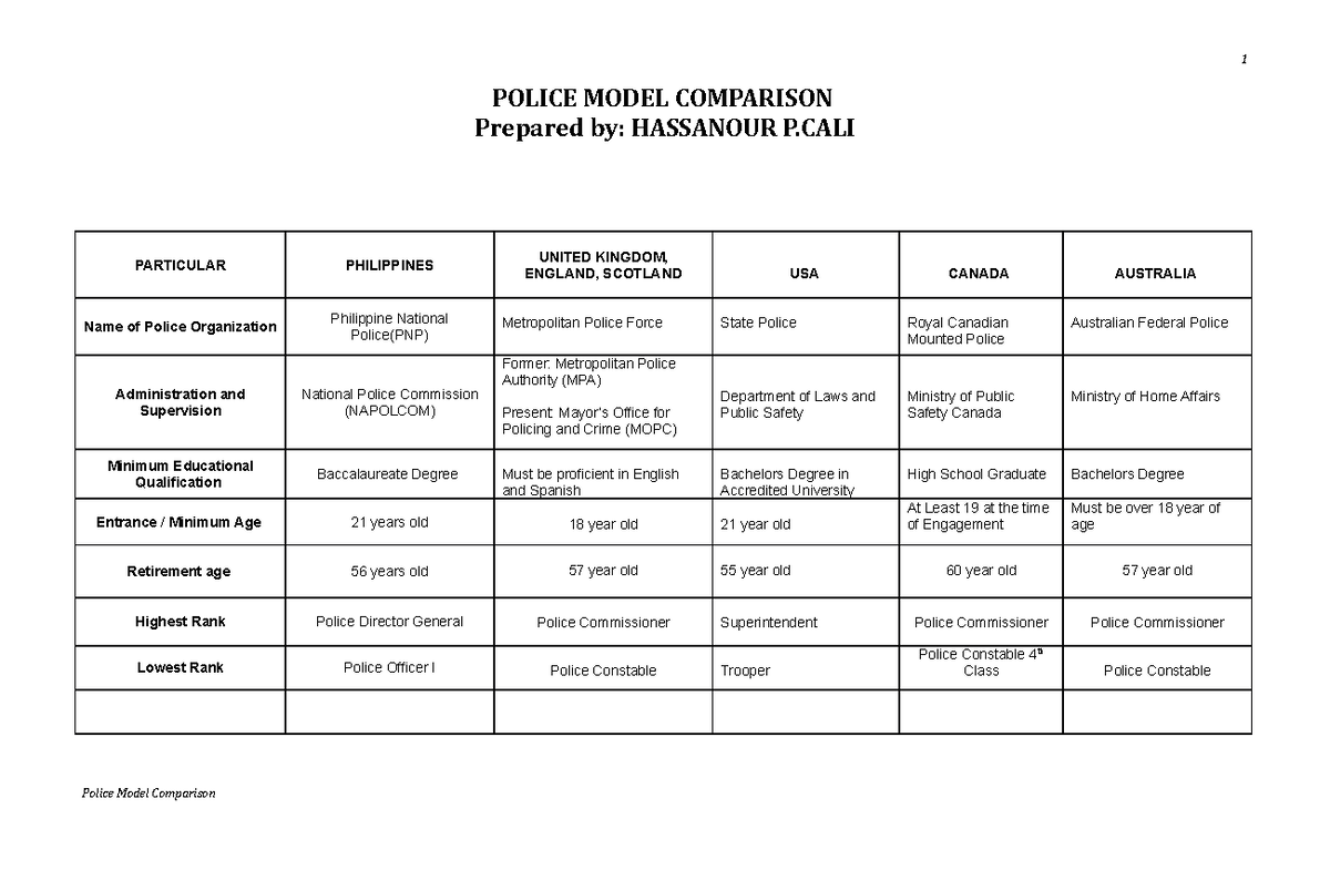 Outline Police Model - POLICE MODEL COMPARISON Prepared by: HASSANOUR P ...