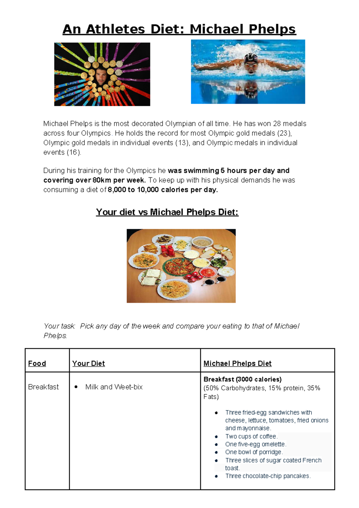 Michael Phelps Diet - An Athletes Diet: Michael Phelps Michael Phelps ...