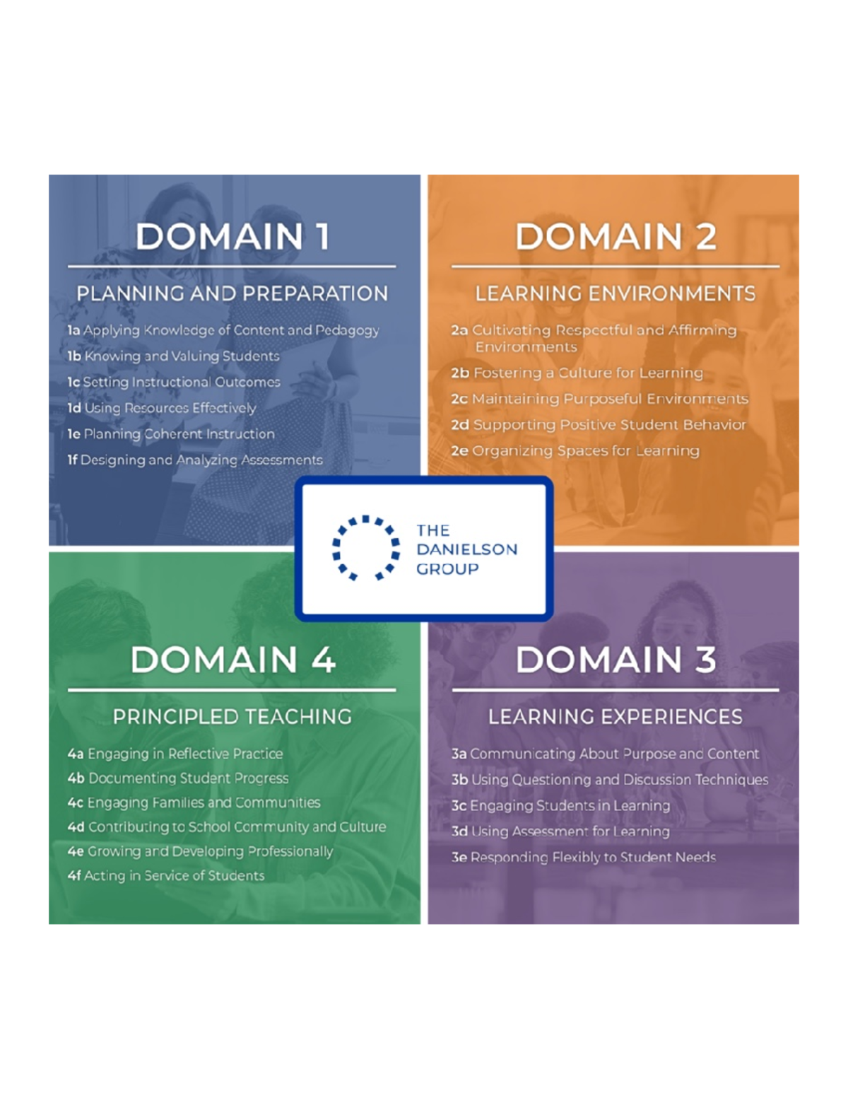 Danielson 2022 - DOMAIN 1 DOMAIN 2 PLANNING AND PREPARATION LEARNING ...