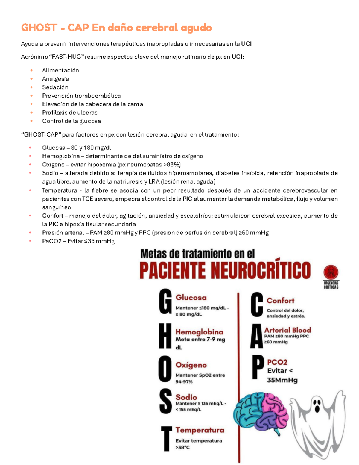 Ghostcap - Resumen Urgencias médicas - GHOST - CAP En daño cerebral agudo Ayuda a prevenir - Studocu