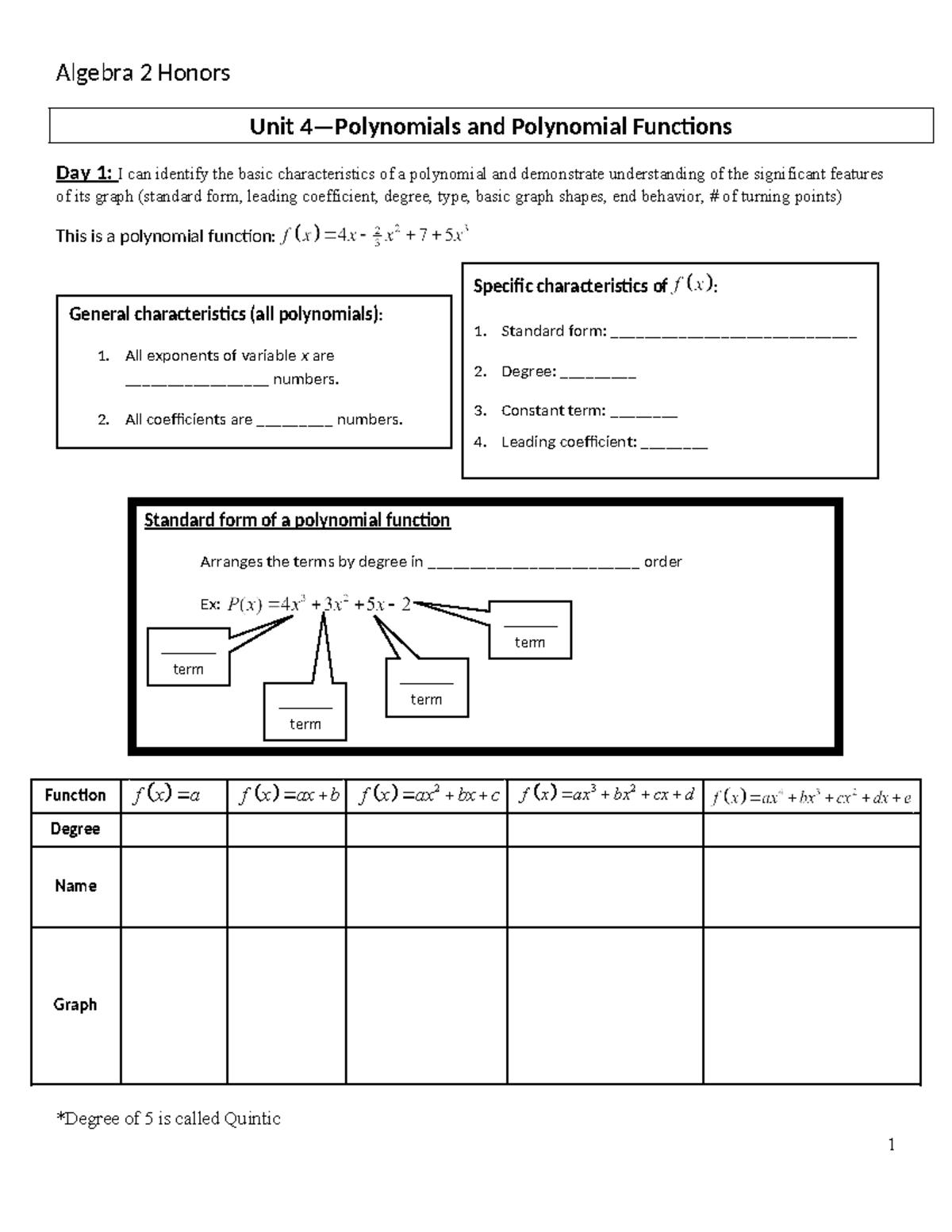Mgghibibubib vjcucvucu - Algebra 2 Honors Unit 4—Polynomials and ...
