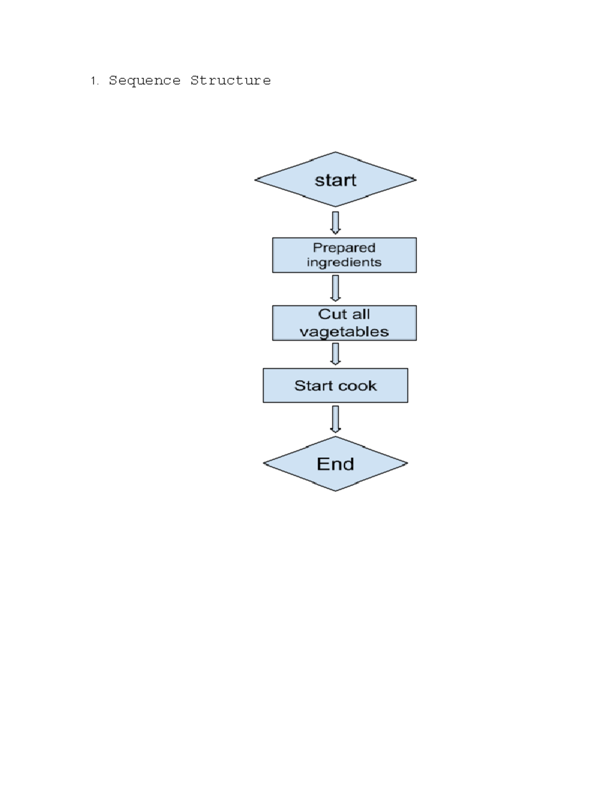 Untitled document - bsit notes - Bachelor of Science in Information ...