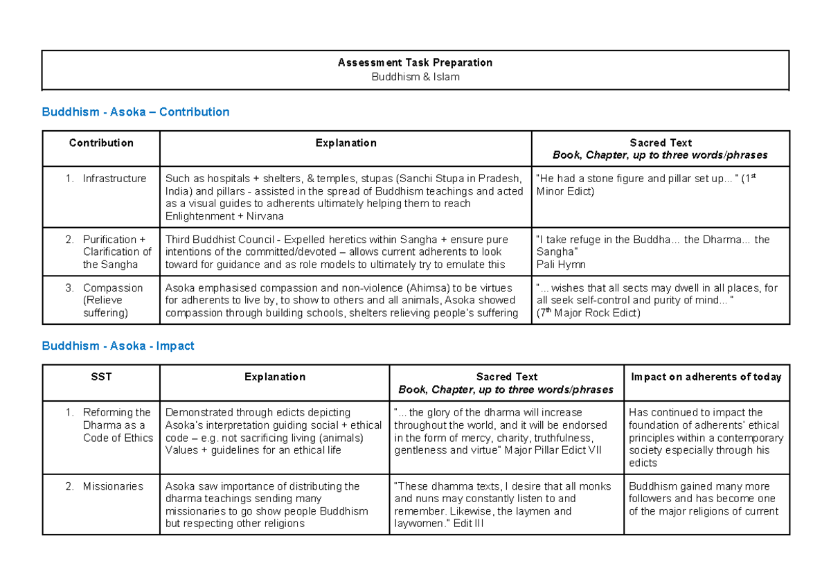 [Template] 12 SOR Assessment Task Revision Summary - Assessment Task ...