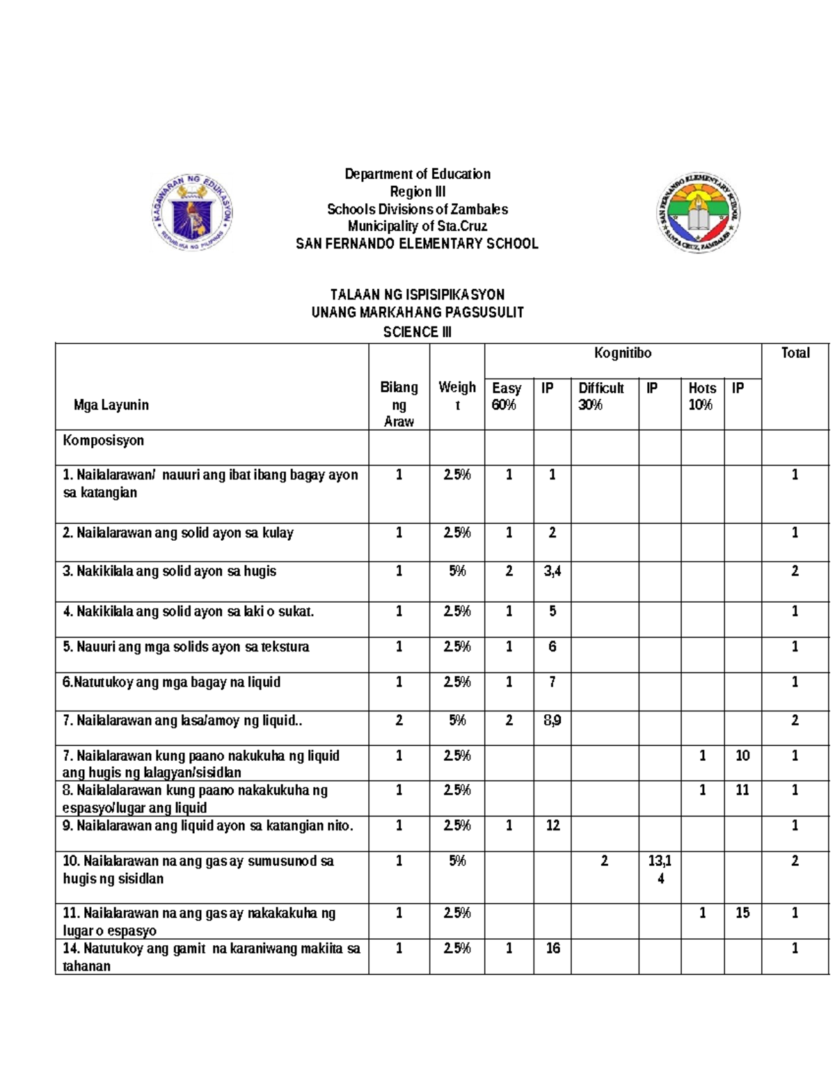 PT Science 3 Q1 V2 - helps yo a lot - Department of Education Region ...