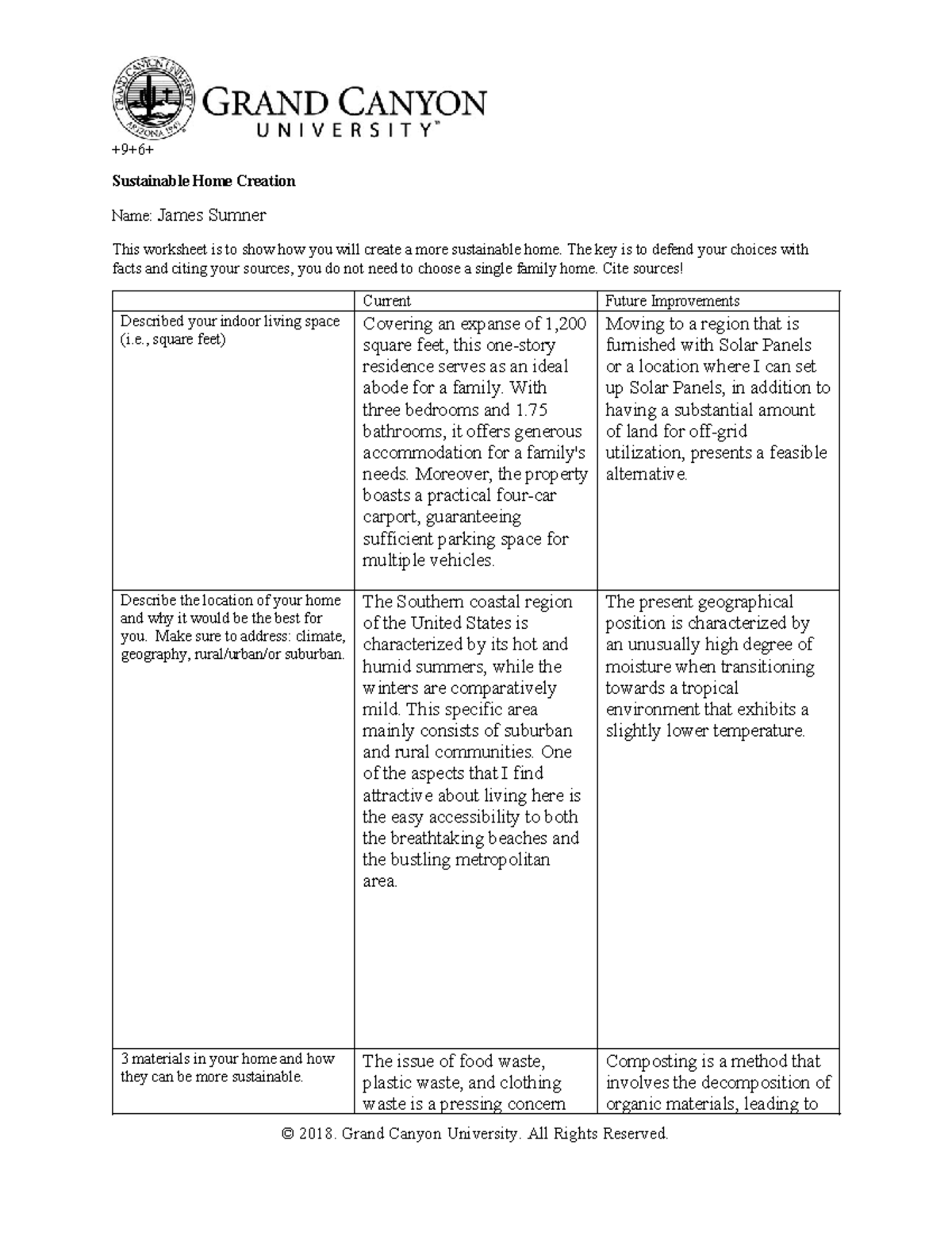 BIO 220 RS Sustainable Home Creation - +9+6+ Sustainable Home Creation ...