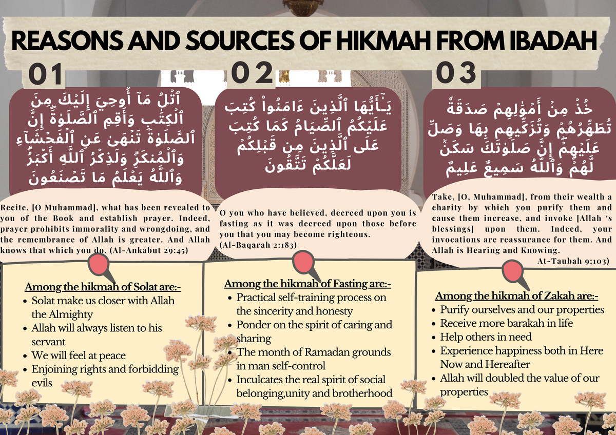 Infographic Usrah - ASSIGNMENT - مِ نَ إِ لَيۡ كَ َ أُوحِ ي مَ آ ٱتۡ لُ ...