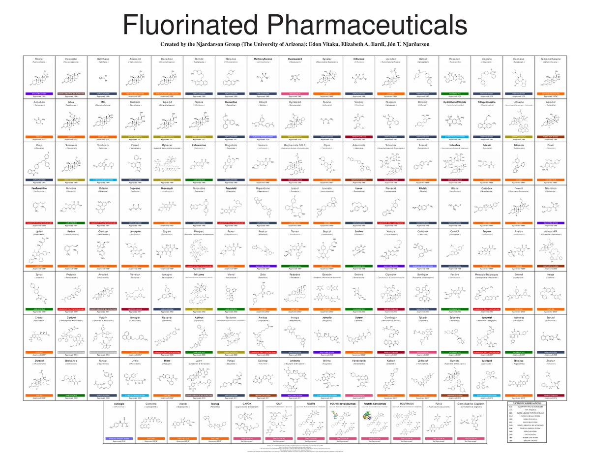 Fluorinated Pharmaceuticals 3 - Fluorinated Pharmaceuticals Created by ...