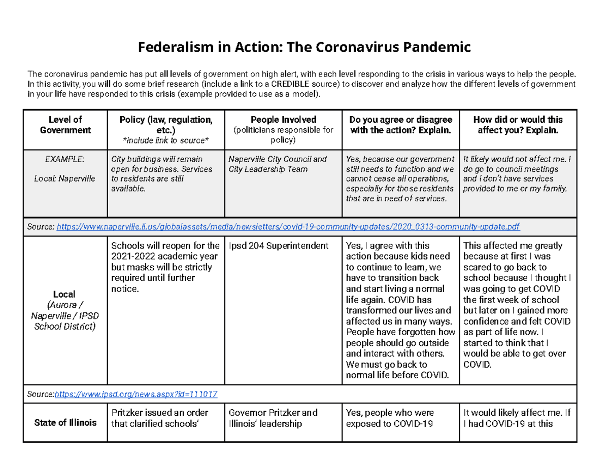 TASK Federalism at Work (D204 Online) - Federalism in Action: The ...