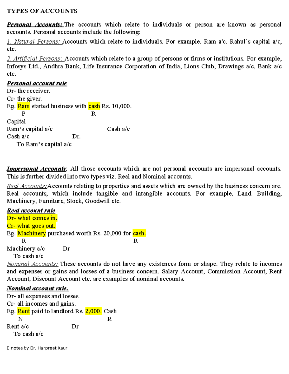 Types and rules of accounts - TYPES OF ACCOUNTS Personal Accounts: The ...
