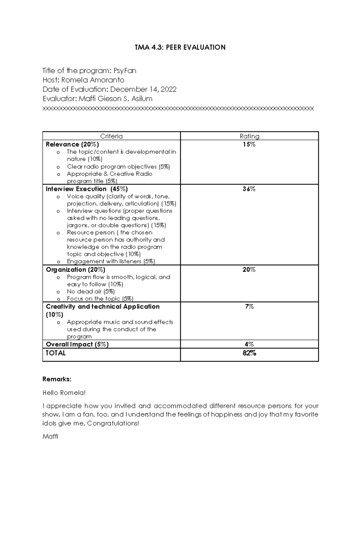Evaluation form 6Psyfan - TMA 4: PEER EVALUATION Title of the program ...