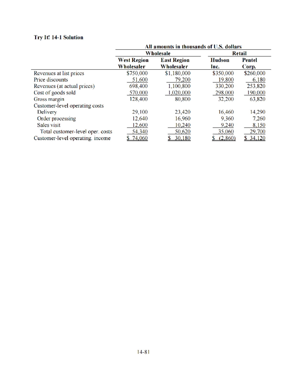Lecture 7 Chapter 14 - Architecture - Studocu