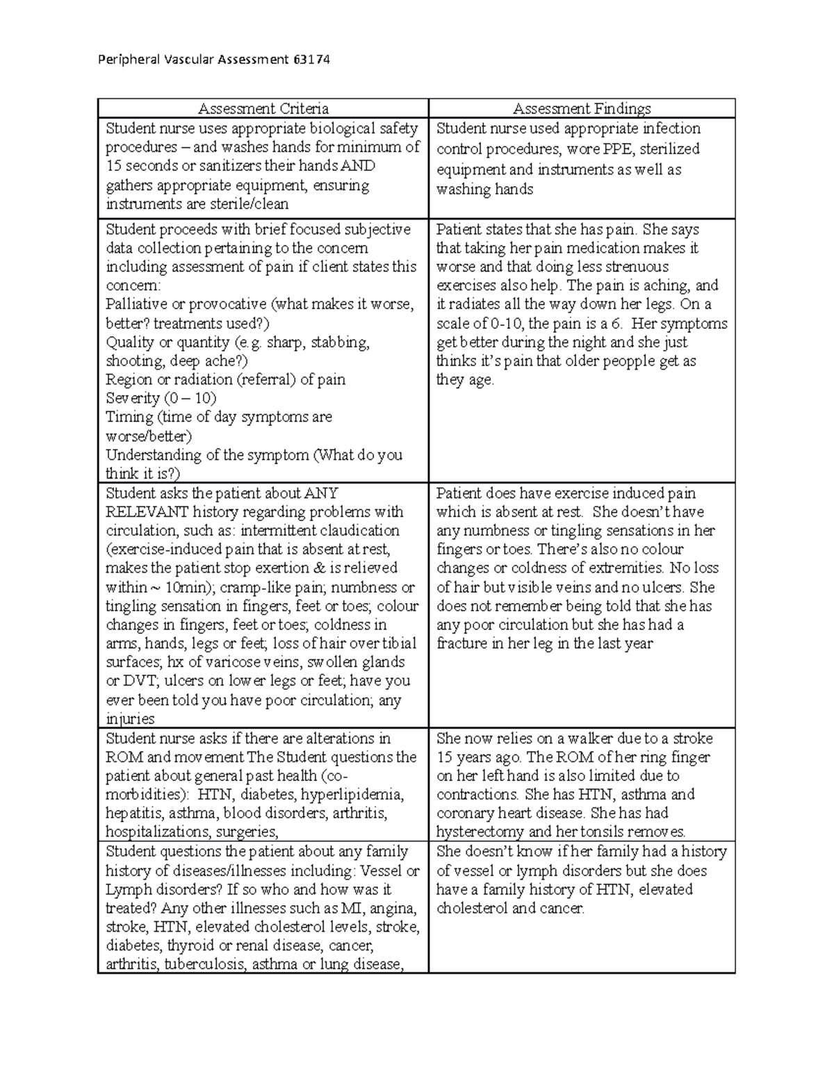 Peripheral Vascular Assessment - Assessment Criteria Assessment ...