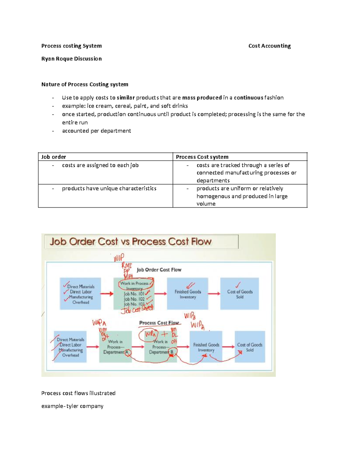 Process costing System Cost Accounting ryan roque - Process costing ...
