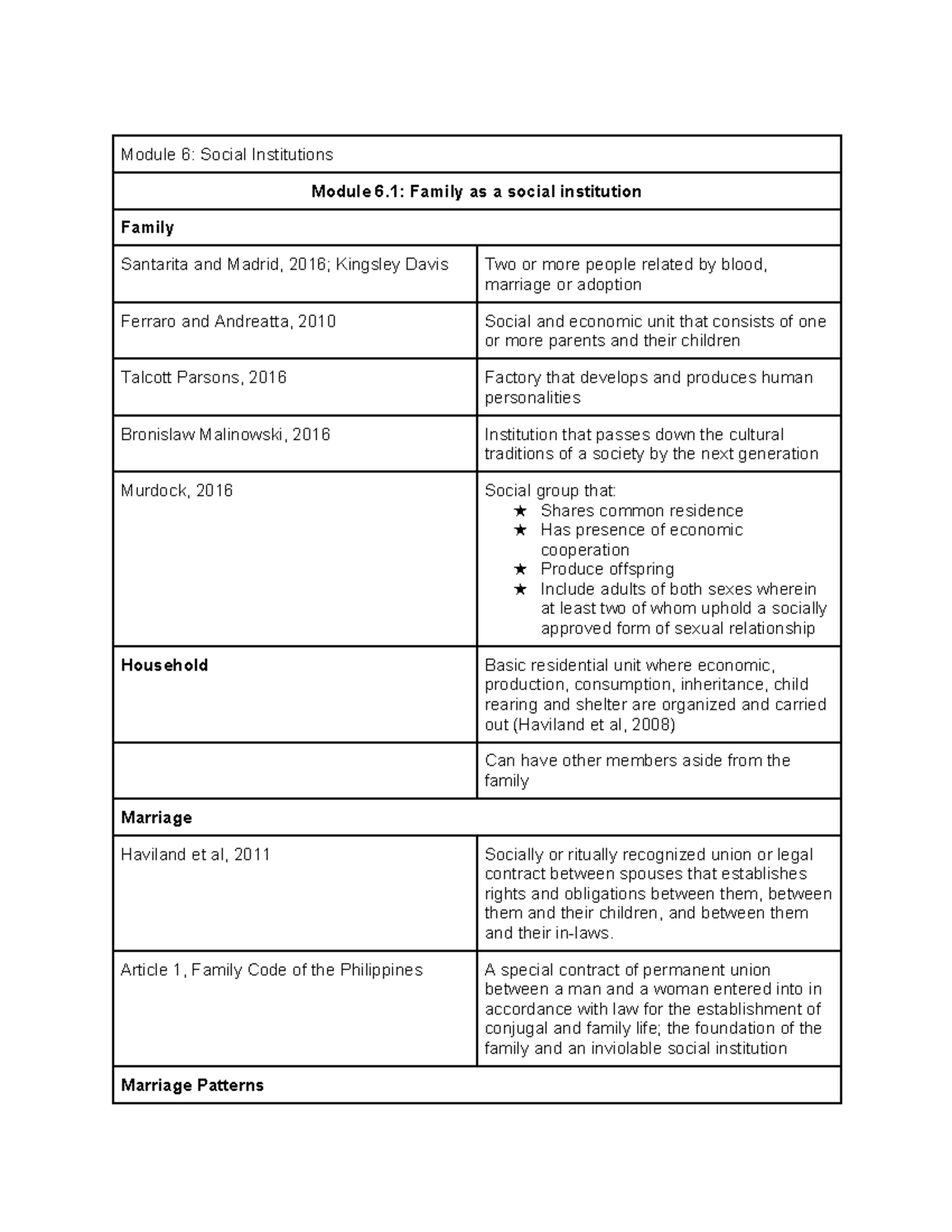 UCSP Finals - NONE - Module 6: Social Institutions Module 6: Family as ...