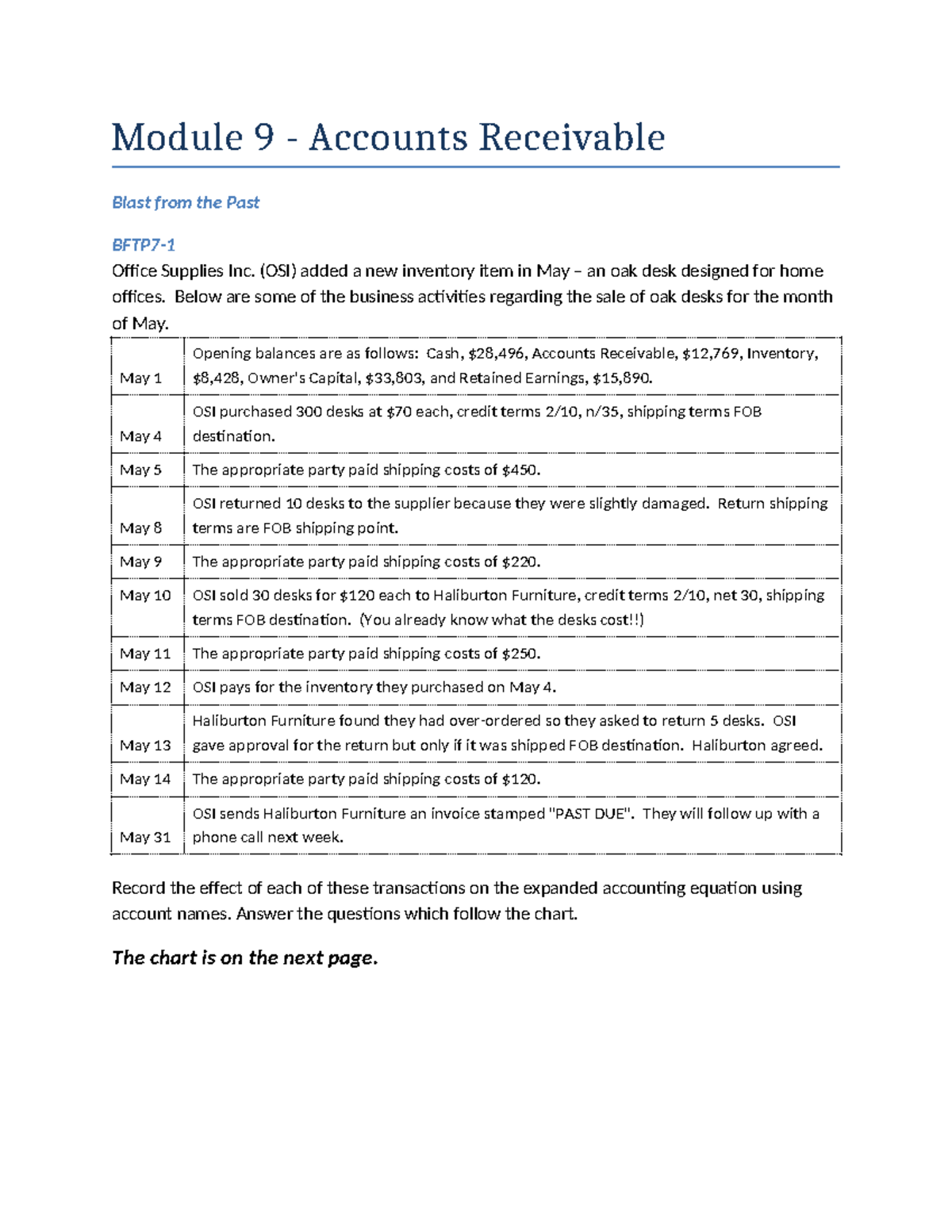 Module 9 - Problems and Solutions - Module 9 - Accounts Receivable ...