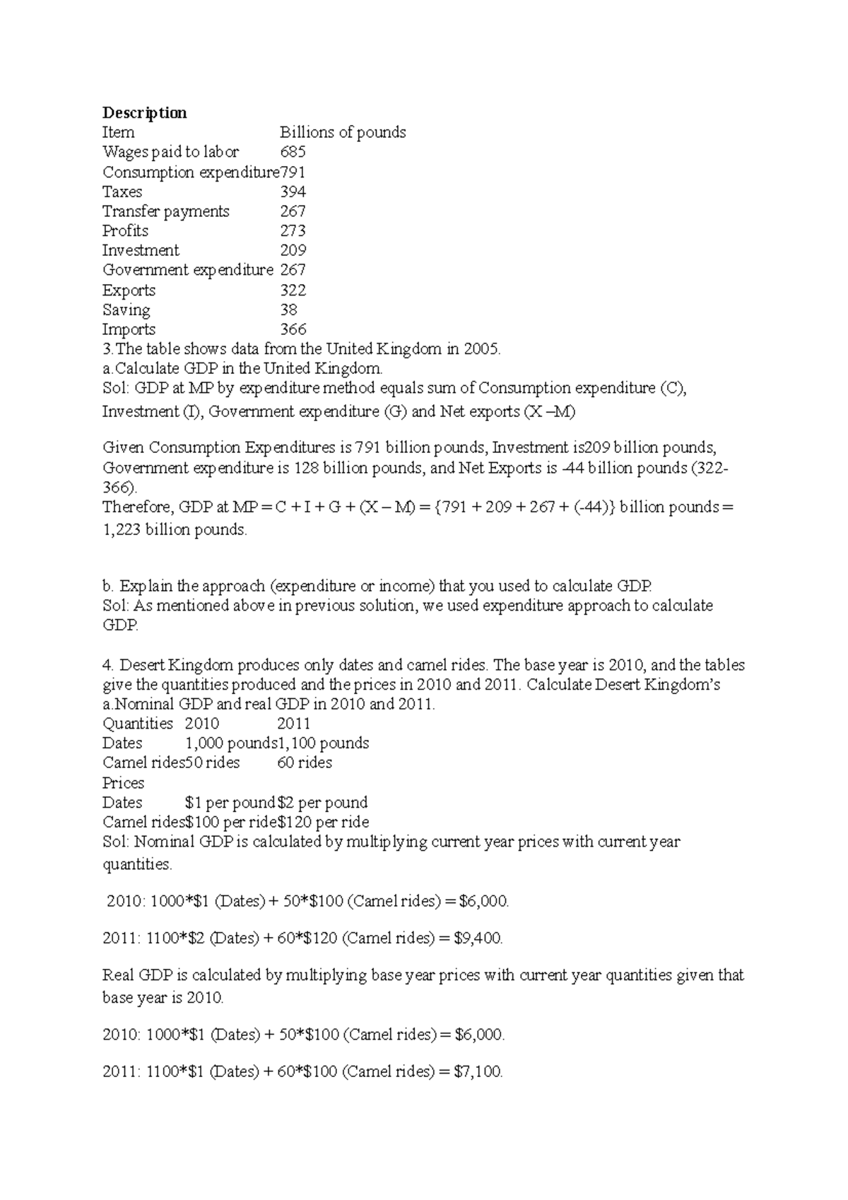 Chain-weighted output index real gdp - Description Item Billions of ...